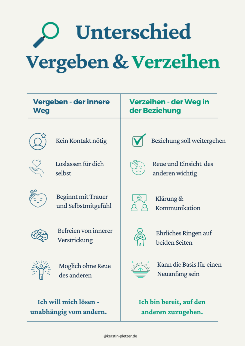 Vergeben oder verzeihen - und wenn ich es (noch) nicht kann?